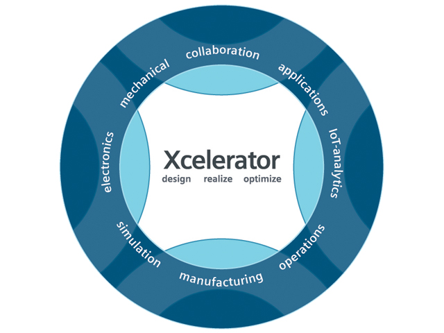 Siemens Digital Industries Software | Siemens Digital Industries Software