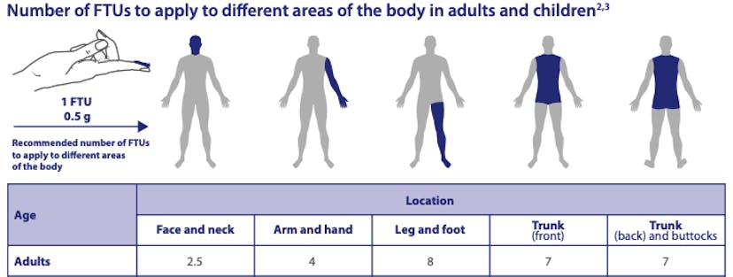 Dermasone Cream 0.025% 15g | Eczema (Atopic Dermatitis) | Siena Health ...