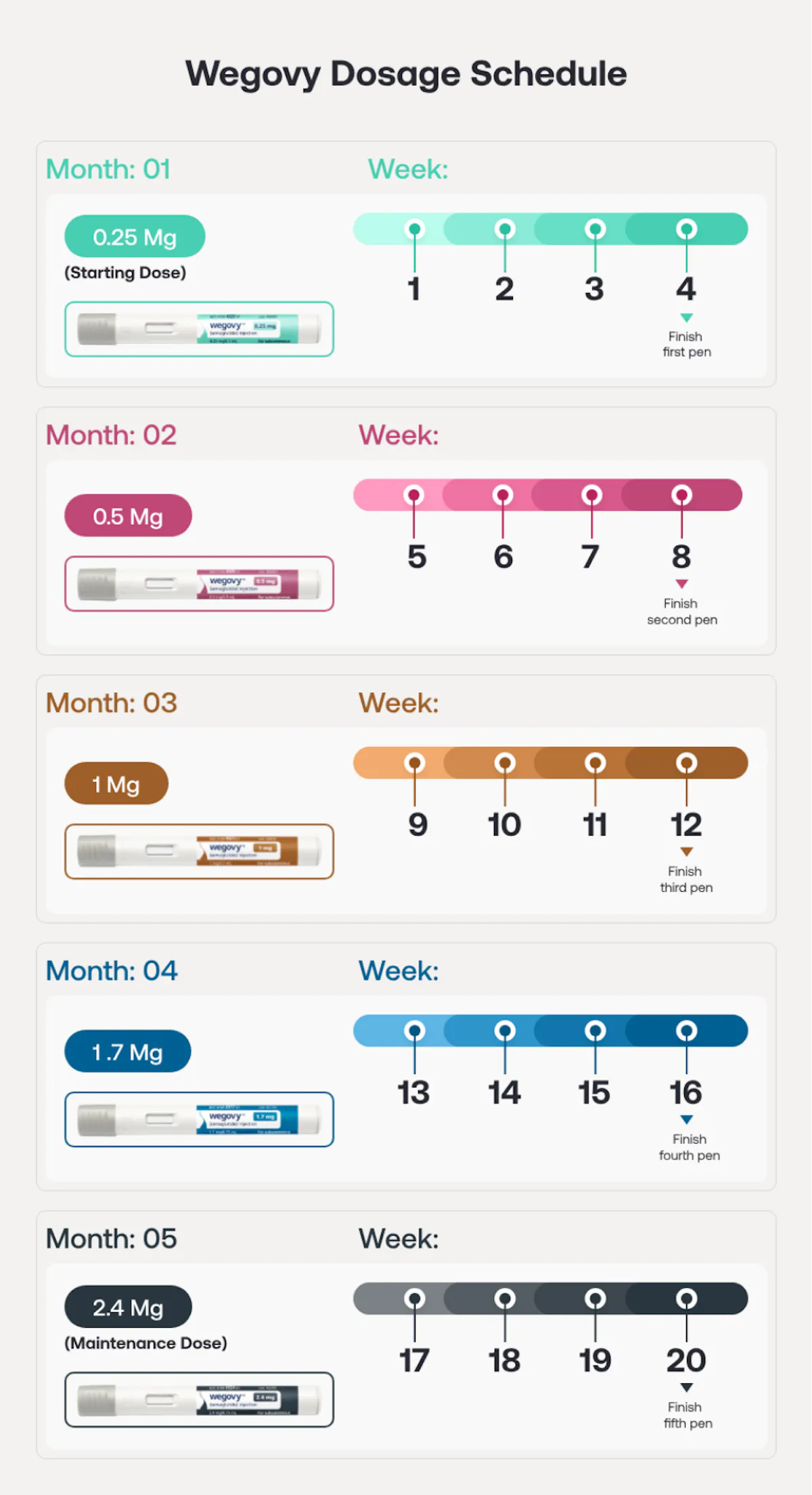 Wegovy 1.7mg Once Weekly Semaglutide Injection | Weight Loss | Siena ...