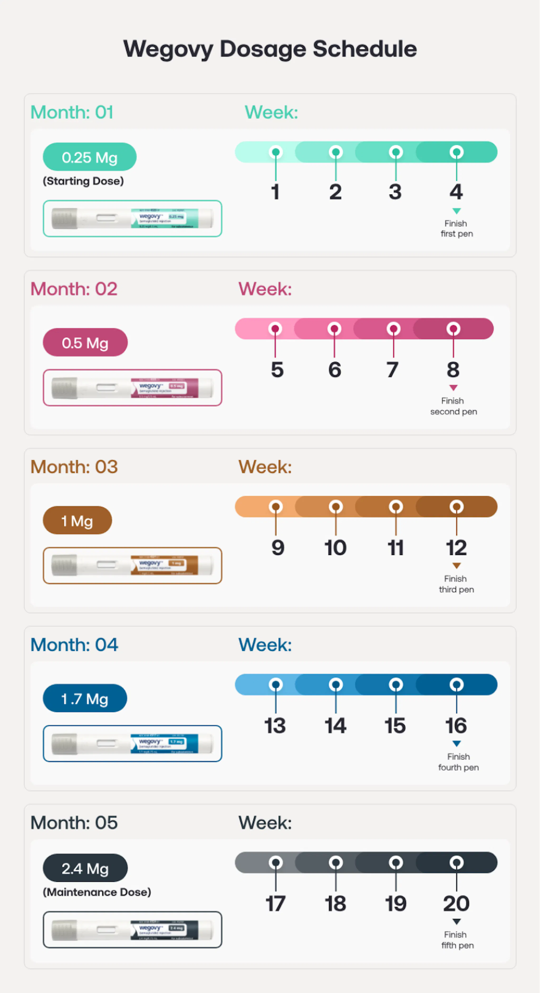 Wegovy 1.7mg Once Weekly Semaglutide Injection | Weight Loss | Siena ...