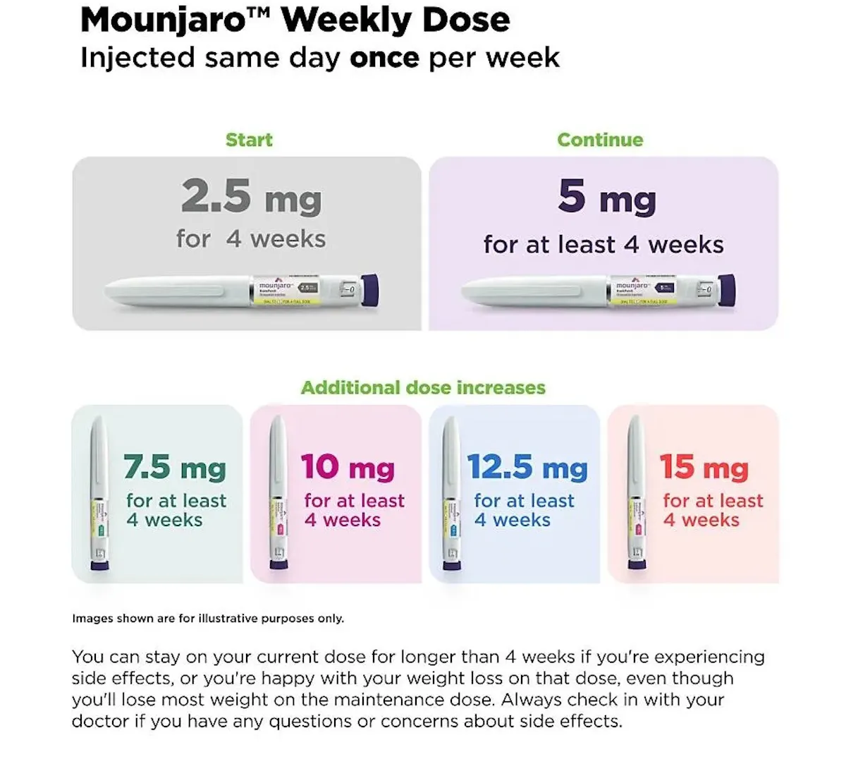 Mounjaro 15mg Once Weekly Tirzepatide Injection | Weight Loss | Siena ...