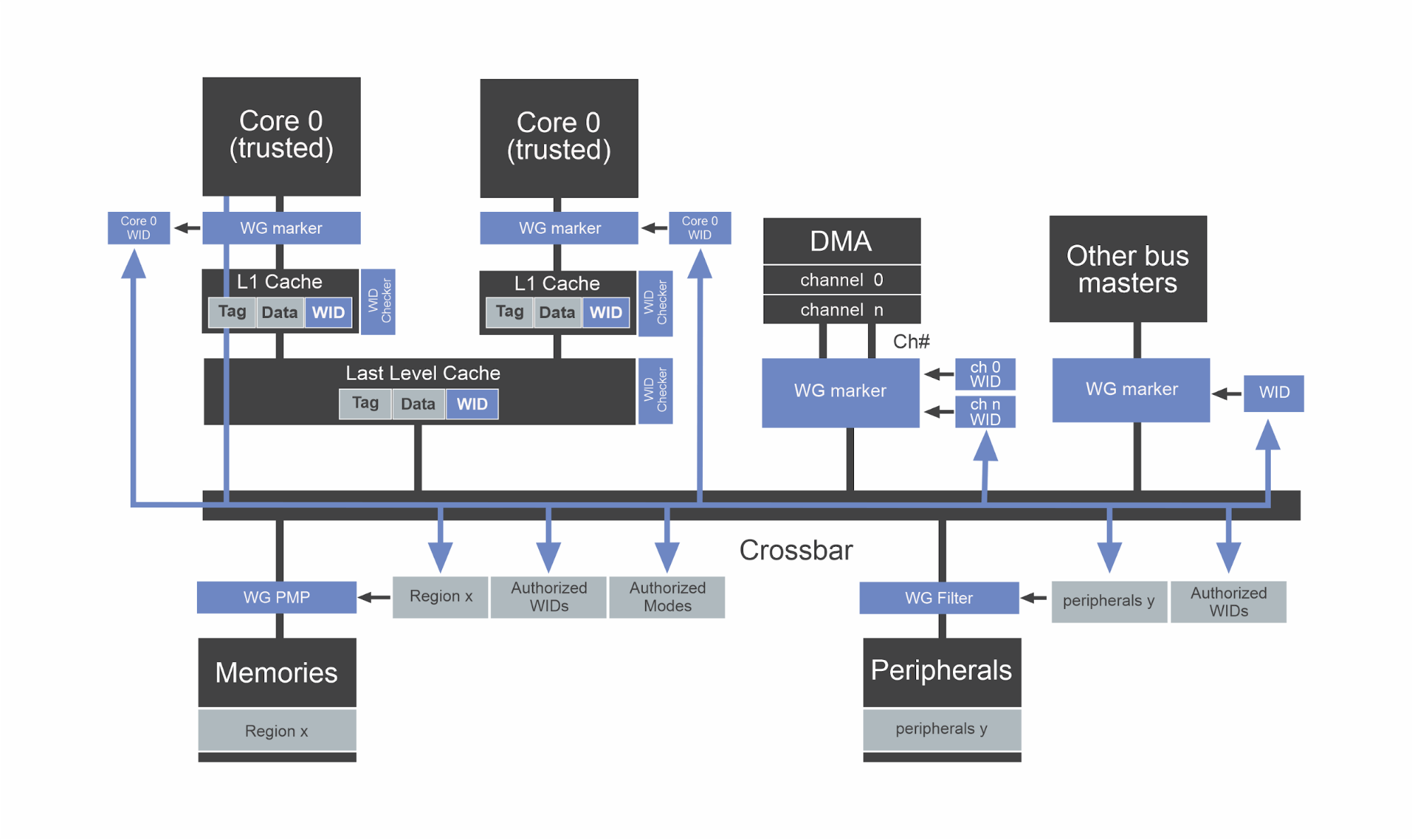 I want to build a pc without AMD PSP and INTEL IME spyware, I have ...