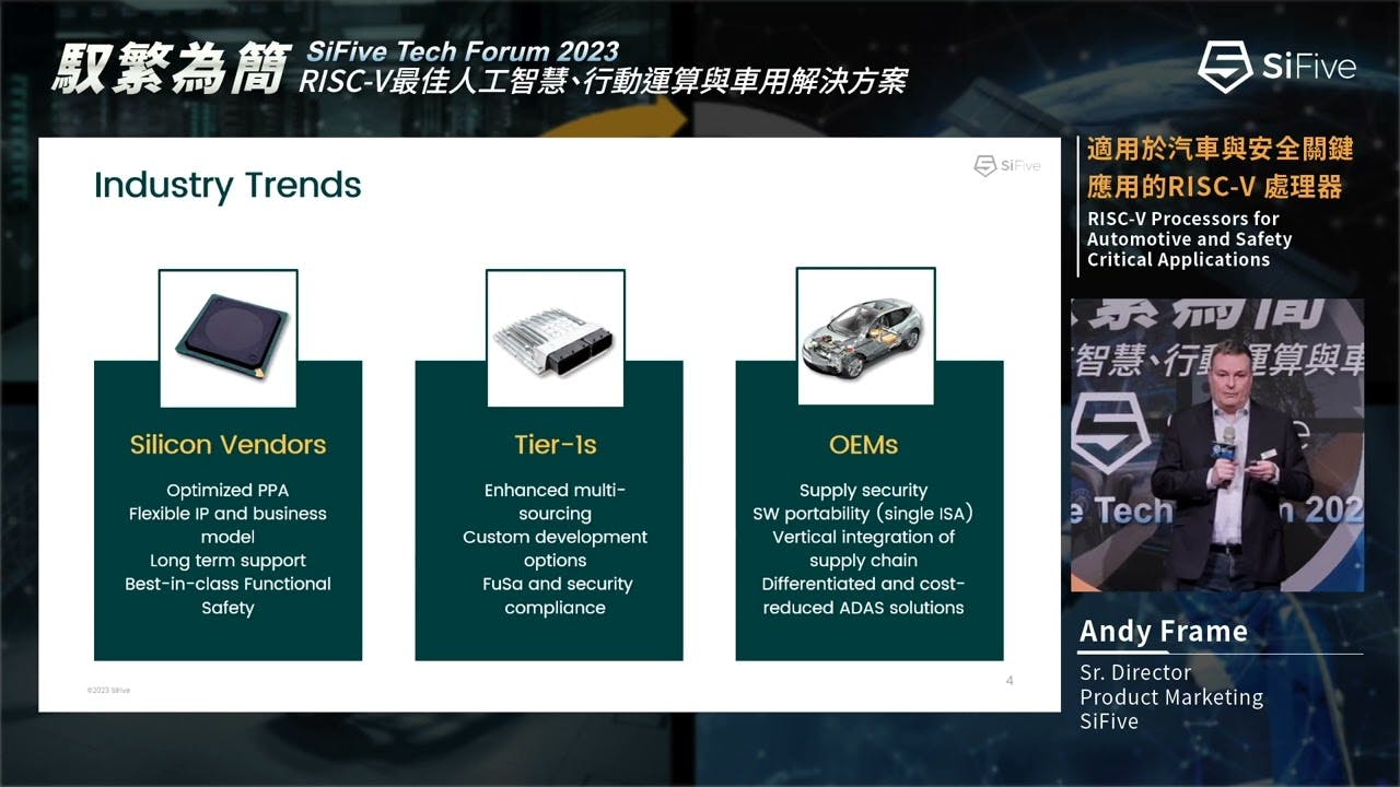 网络研讨会与视频