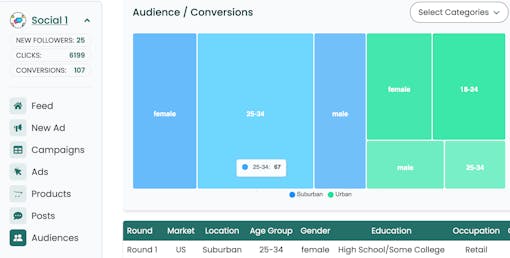 Simbound - Integrated Digital Marketing Simulation