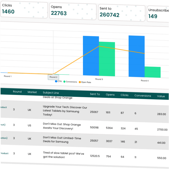 Simbound - Integrated Digital Marketing Simulation