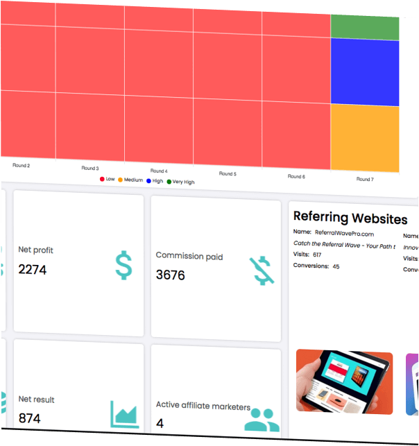 Simbound - Integrated Digital Marketing Simulation