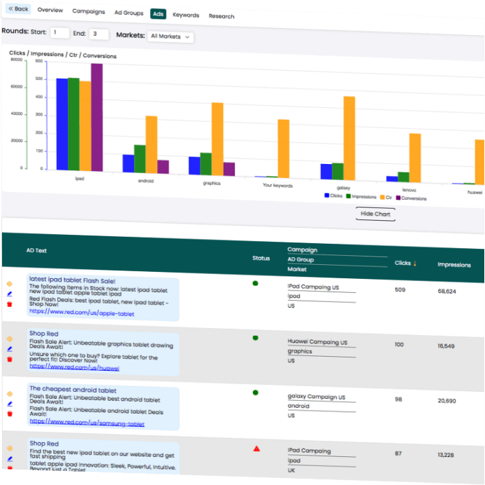 Simbound - Integrated Digital Marketing Simulation