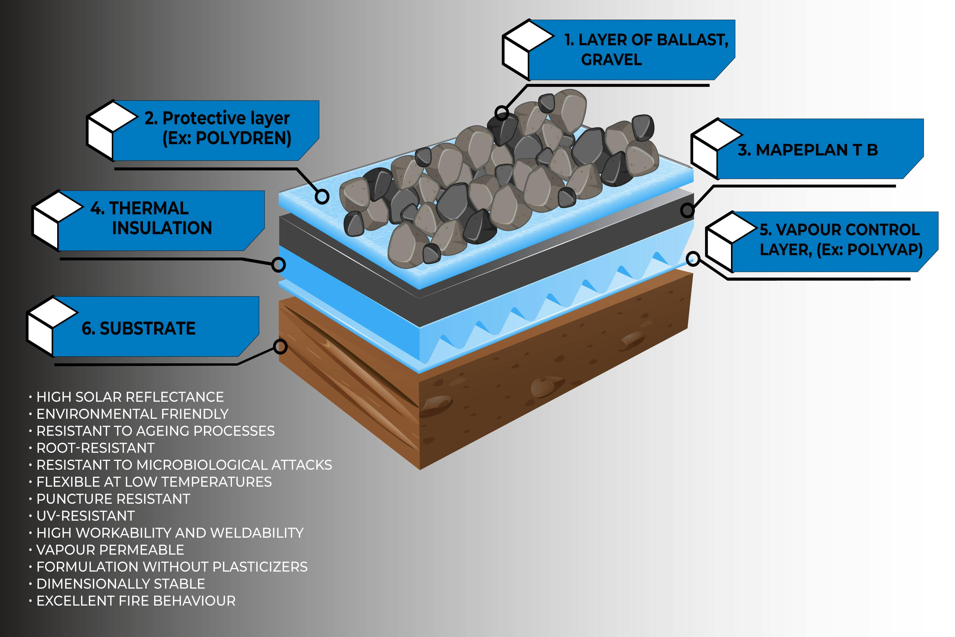 Mapei, Mapeplan T B | Singapore Architect