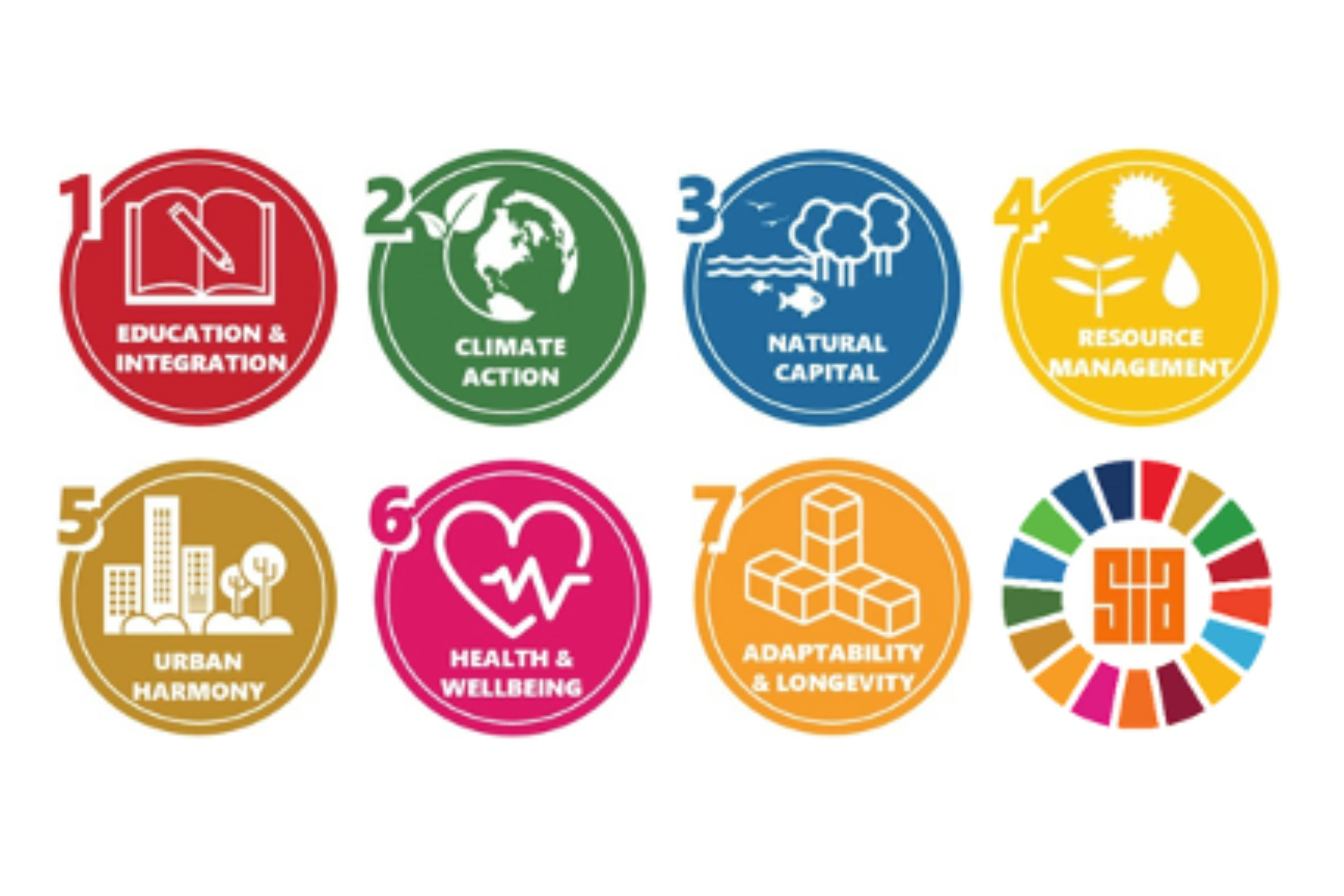 Towards Sustainability & Resiliency: The Seven Environmental Design ...