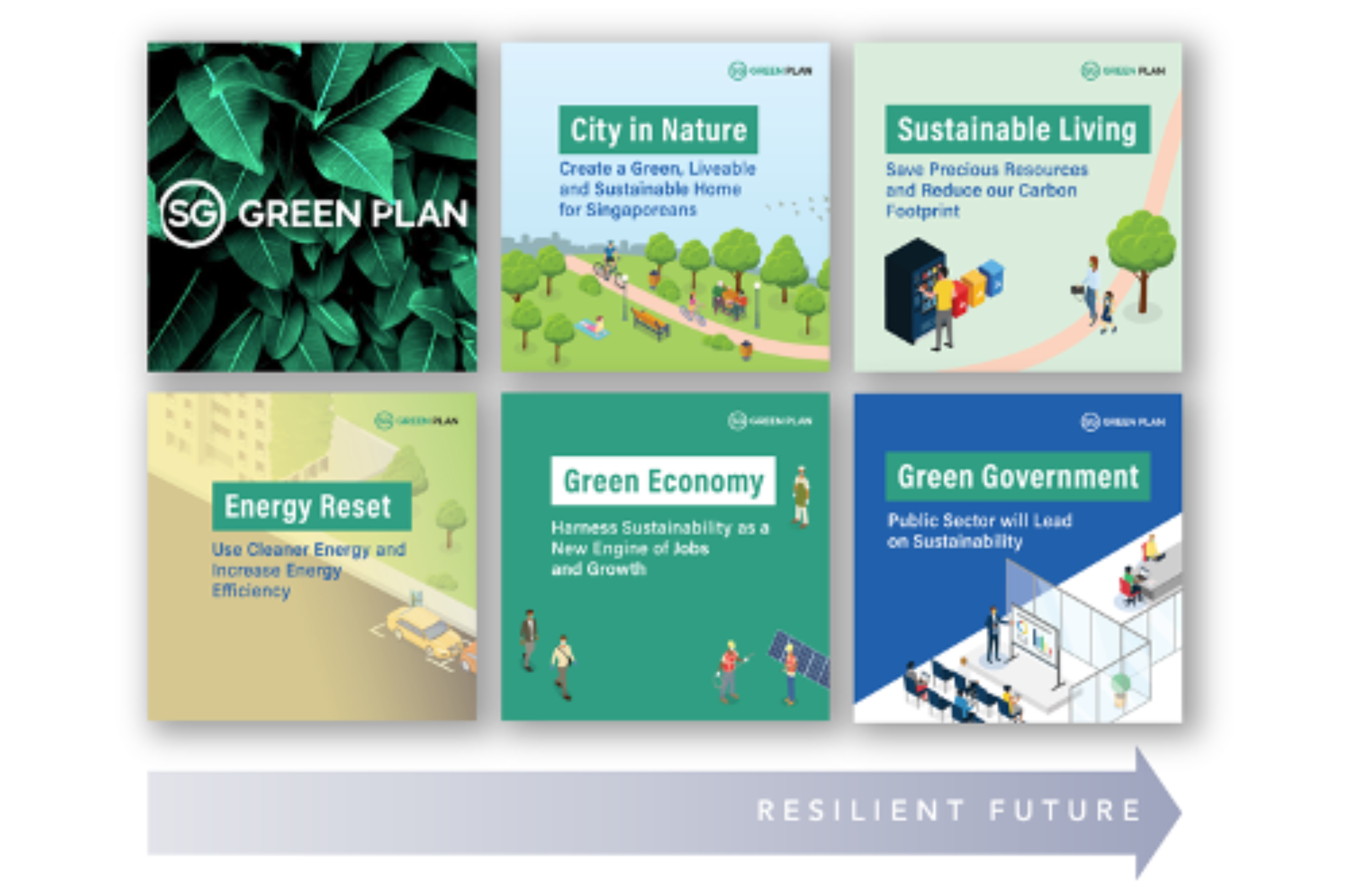 Towards Sustainability & Resiliency: The Seven Environmental Design ...