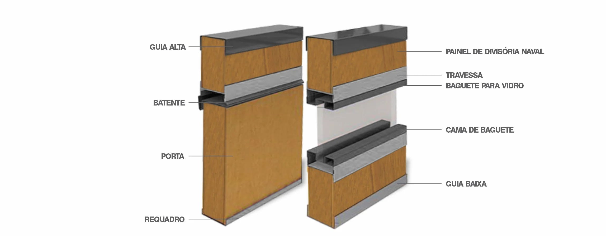 Divisória Modular Naval
