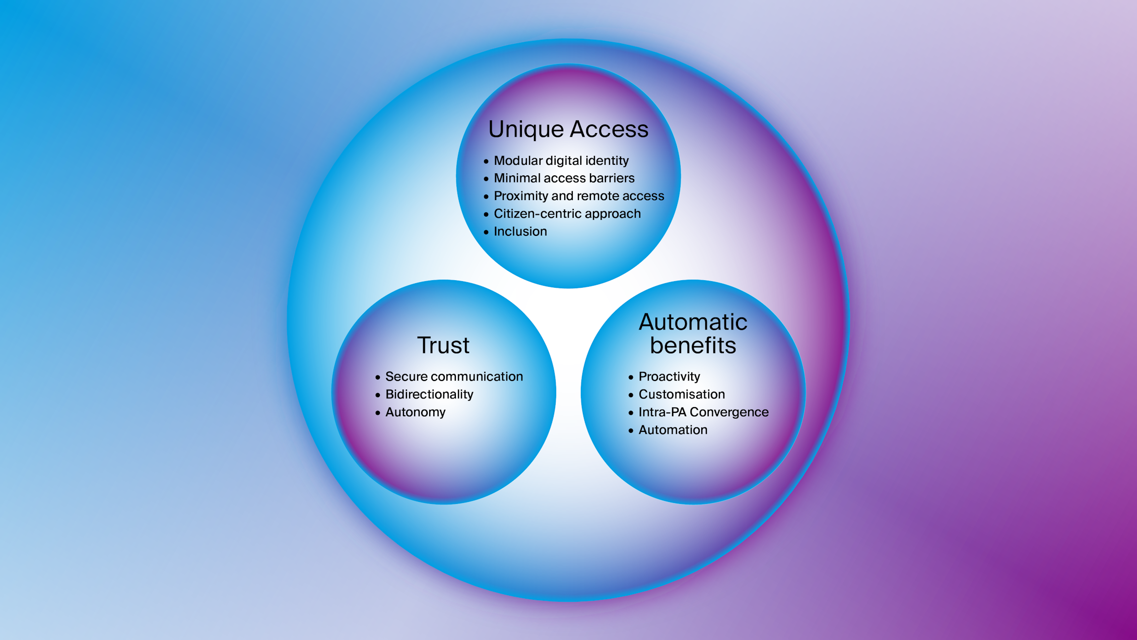 Designing new forms of citizenship - Sketchin Foresight