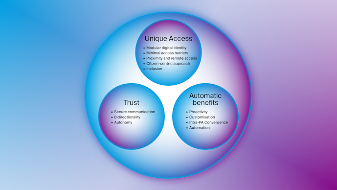 Designing new forms of citizenship - Sketchin Foresight