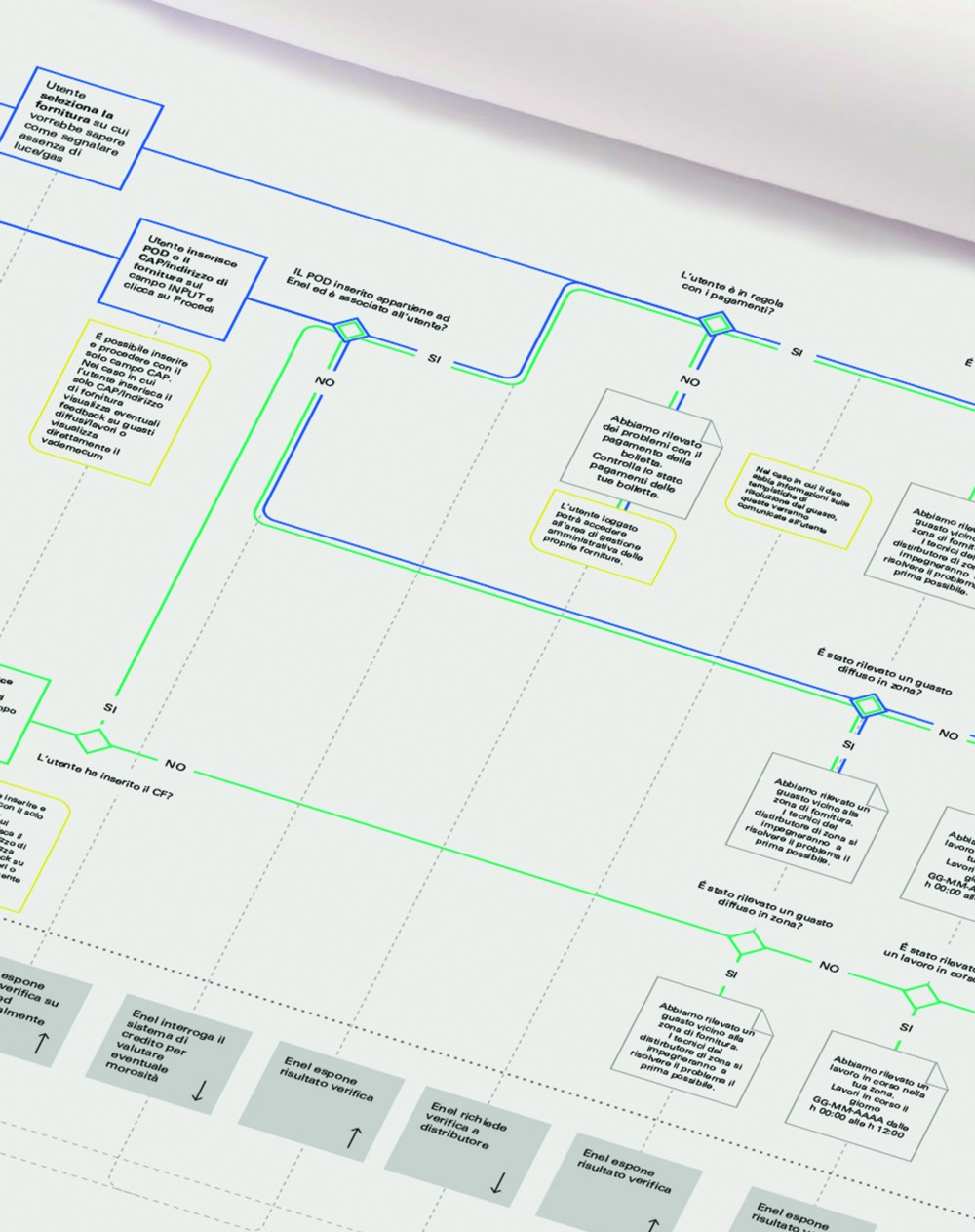 Enel customer experience - Sketchin Projects