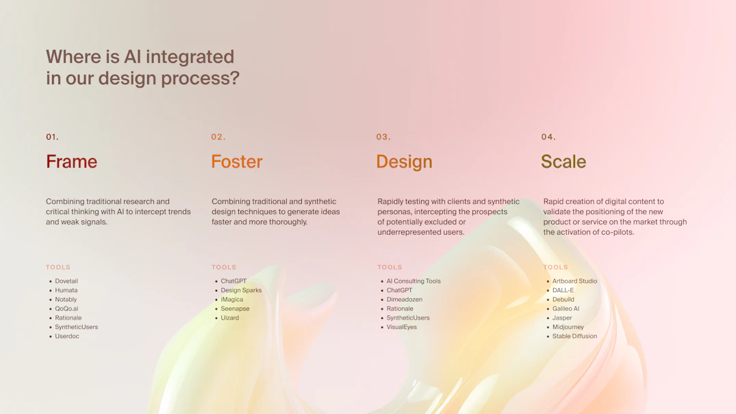 Integrating AI in design and innovation processes - Sketchin Foresight