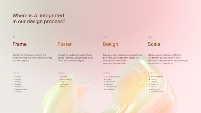 Integrating AI in design and innovation processes - Sketchin Foresight