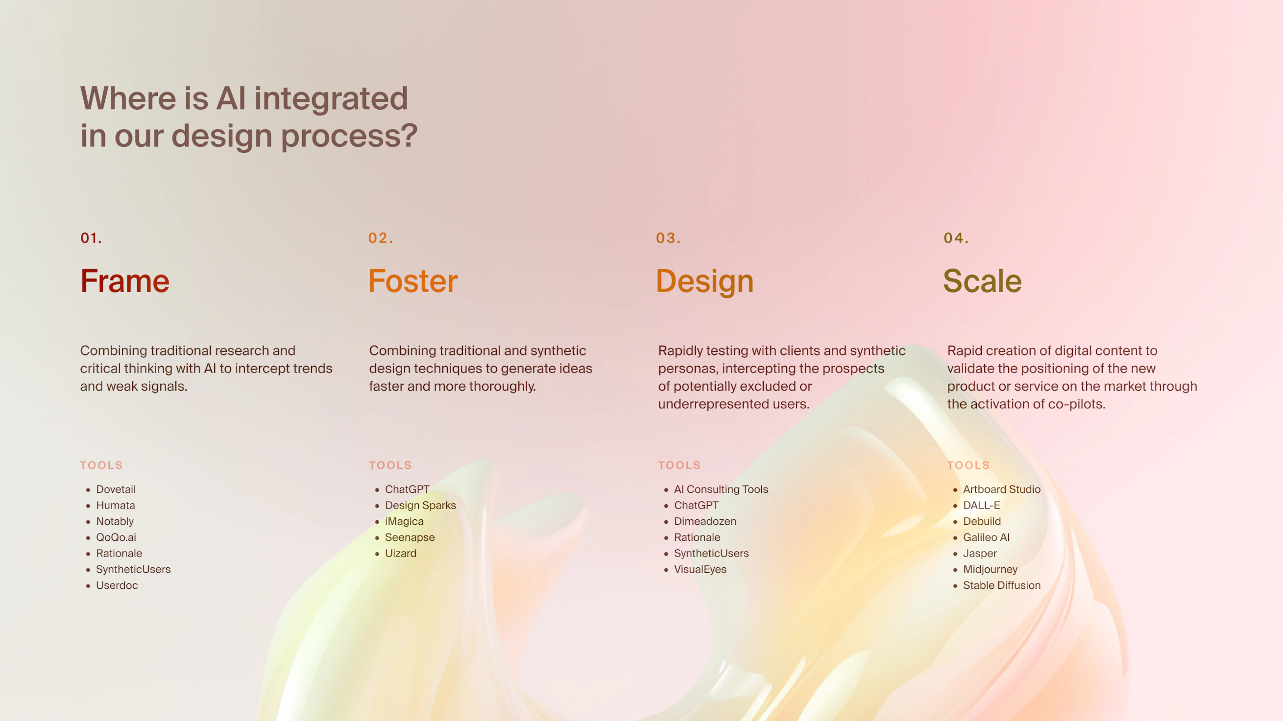 Integrating AI in design and innovation processes