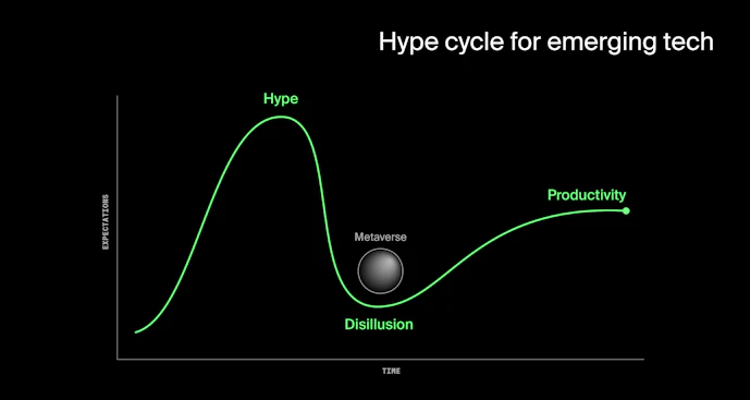 A new season for immersive technologies - Sketchin Foresight