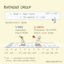 Birthday creep - Sketchplanations