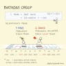 Birthday creep - Sketchplanations