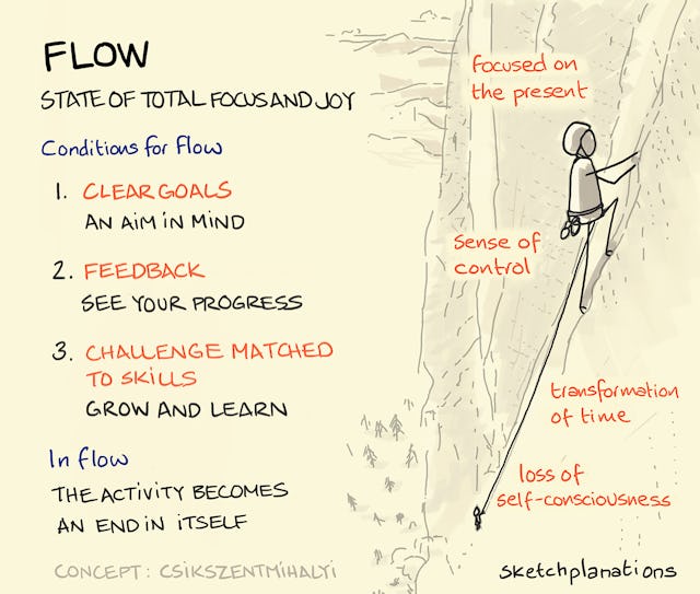 Flow - Sketchplanations