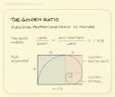The golden ratio - Sketchplanations