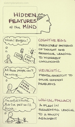 Cognitive bias, heuristic, logical fallacy: hidden features of the mind ...
