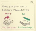 Accept offers - Sketchplanations