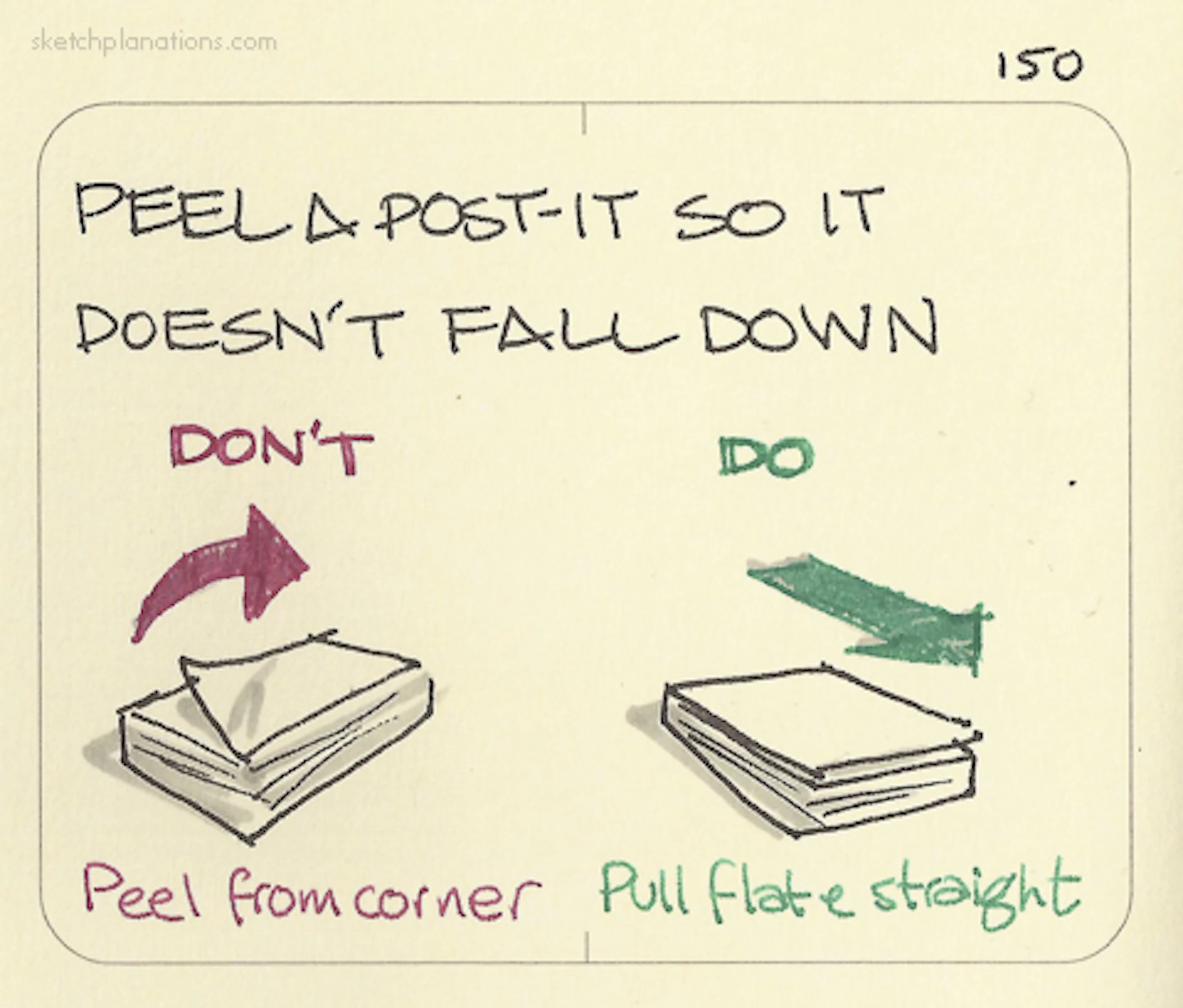 Accept offers - Sketchplanations