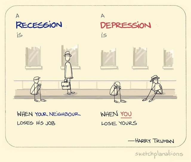 Recession vs depression - Sketchplanations