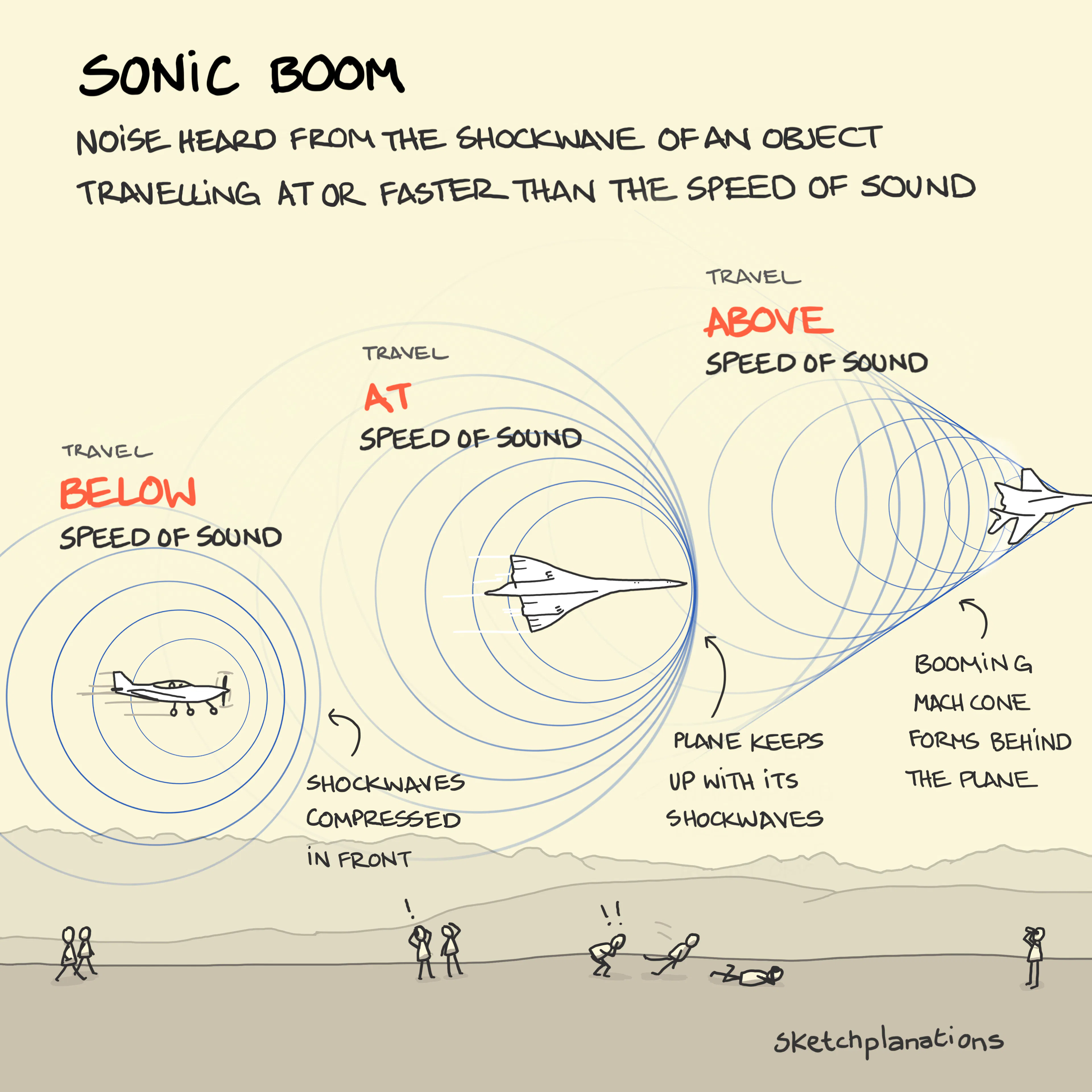 sonic boom meaning | ブームスーパーソニック – XILY