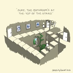 Impossible staircase - Sketchplanations