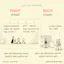 Front stage, back stage - Sketchplanations