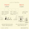 Front stage, back stage - Sketchplanations