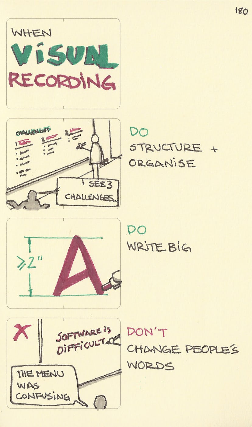 When visual recording - Sketchplanations