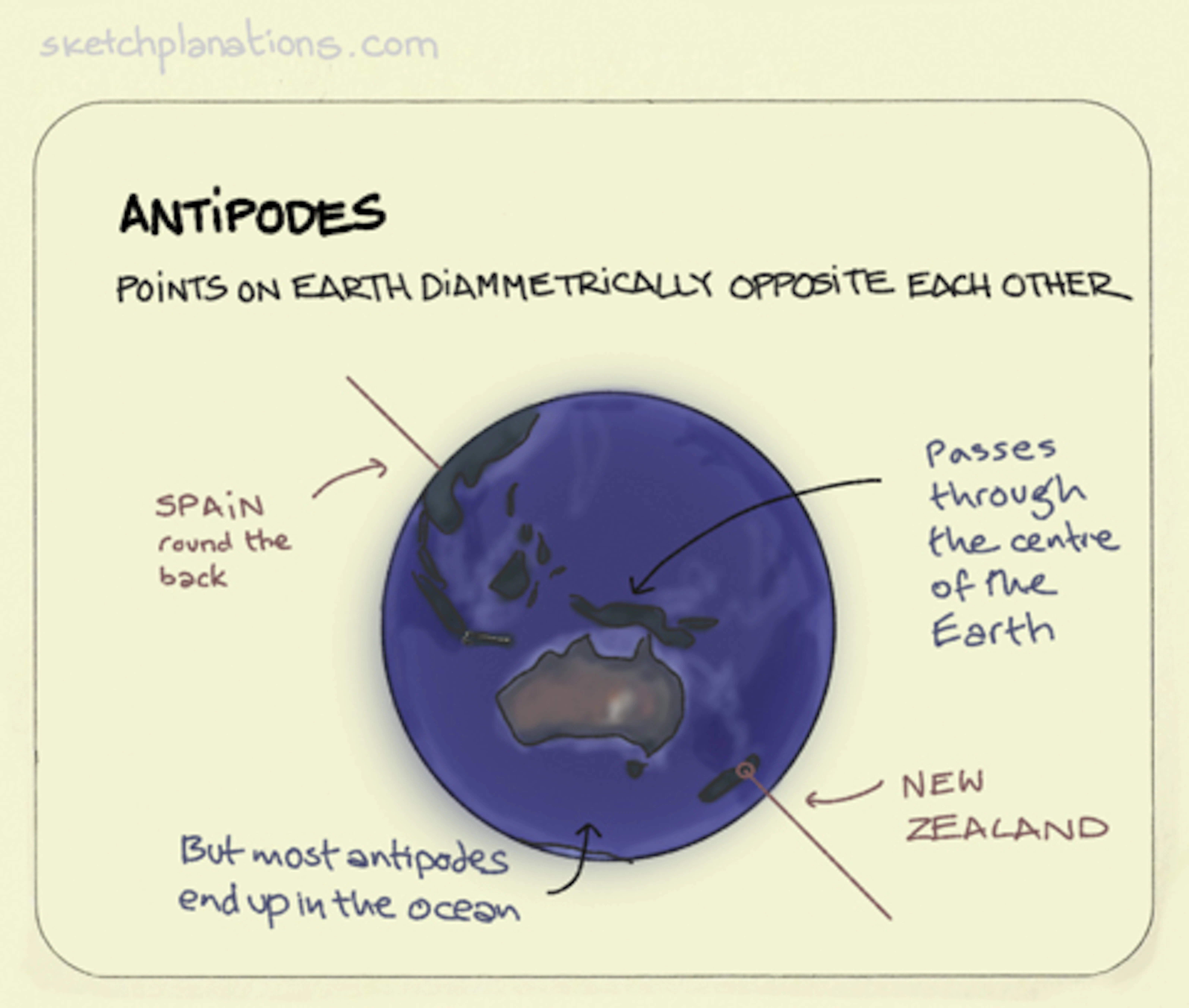 Moon Pool Sketchplanations