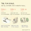 The fun scale - Sketchplanations