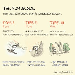 The fun scale - Sketchplanations