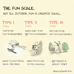 The fun scale: understanding the types of fun - Sketchplanations