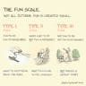 The fun scale: understanding the types of fun - Sketchplanations
