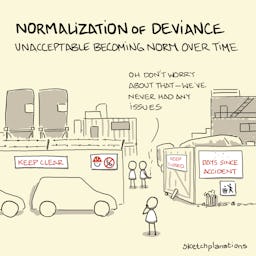 The Normalisation of Deviance - Sketchplanations