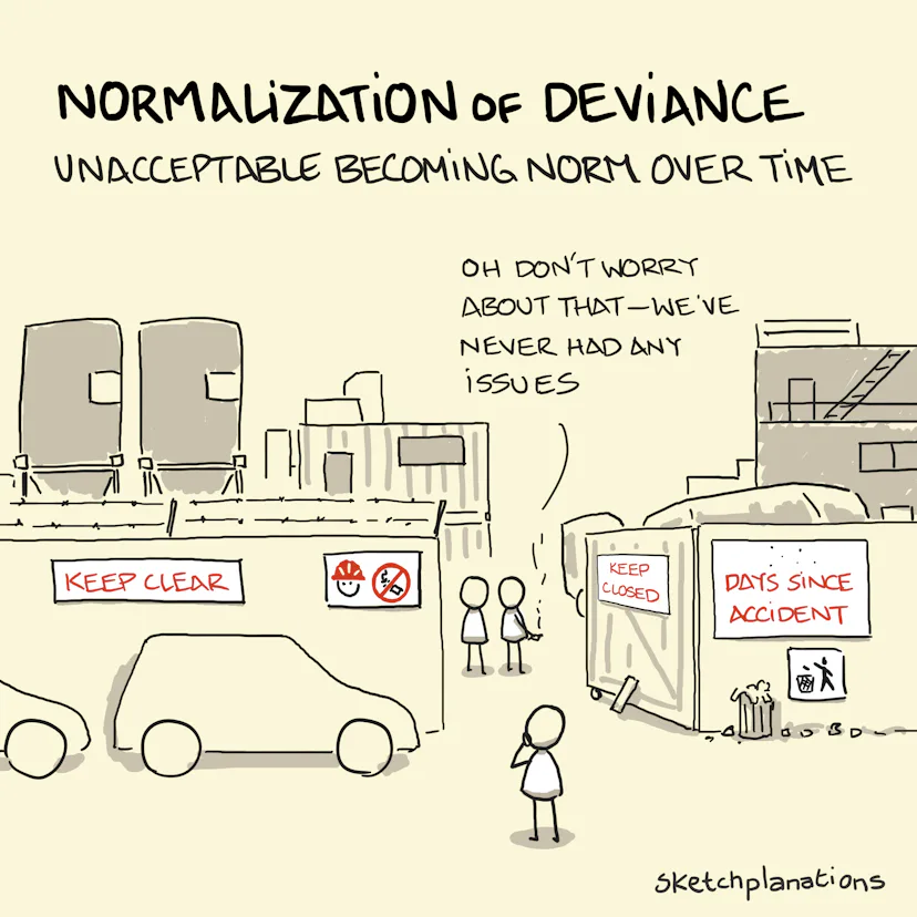 The Normalisation of Deviance - Sketchplanations