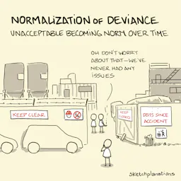 The Normalisation of Deviance - Sketchplanations