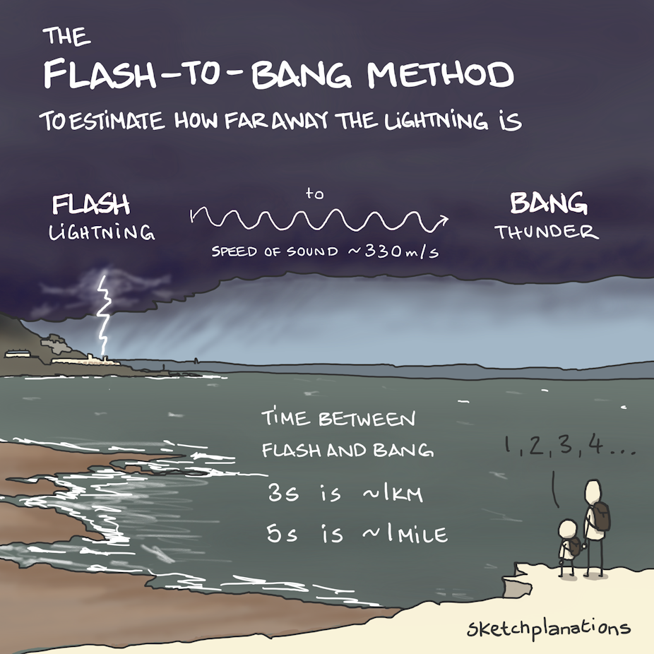 Kintsugi - Sketchplanations