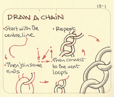 Draw a chain - Sketchplanations