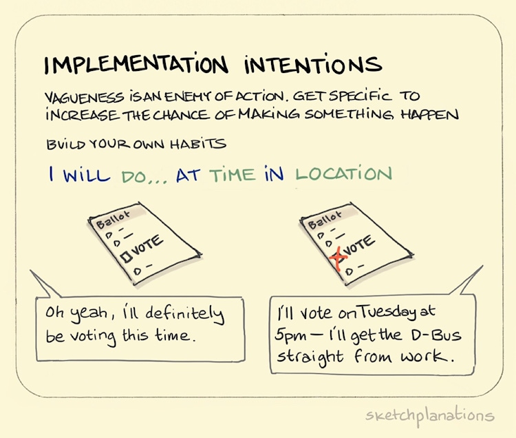 Implementation intentions - Sketchplanations