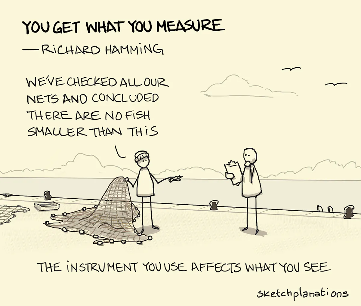 You get what you measure - Sketchplanations