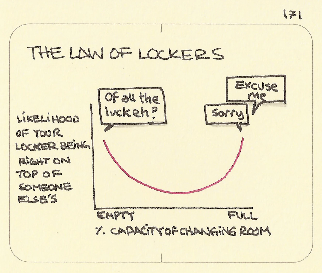Plug Computing Sketchplanations