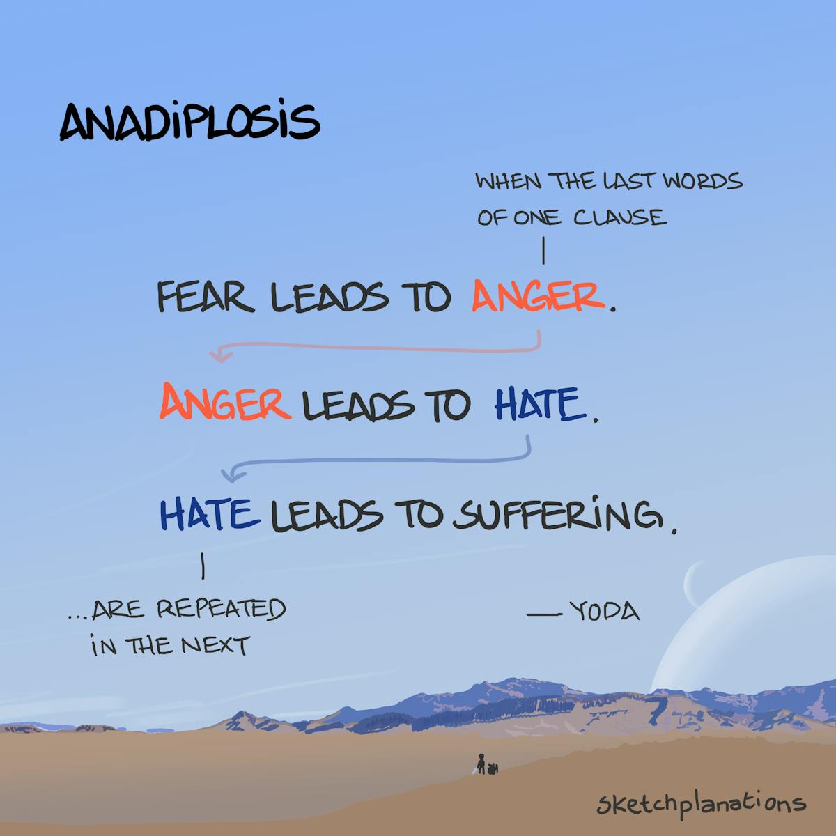 Anadiplosis - Sketchplanations