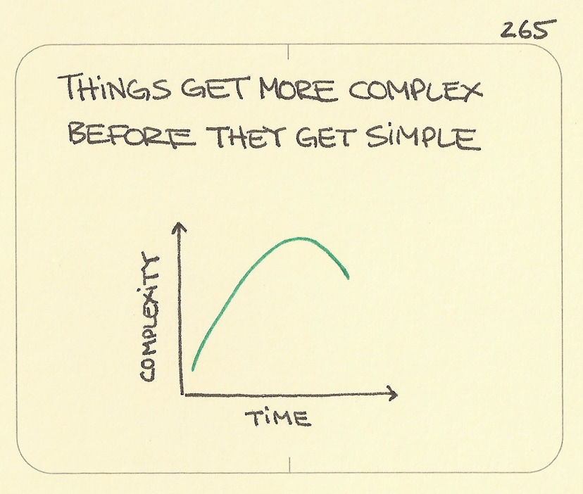 Things get more complex before they get simple - Sketchplanations